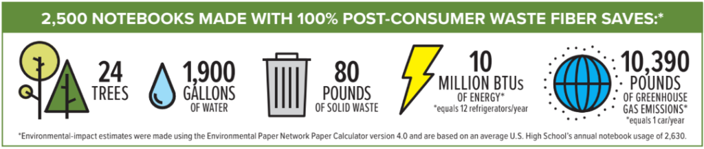 New Leaf Paper | Central PA | Roaring Spring Paper Products